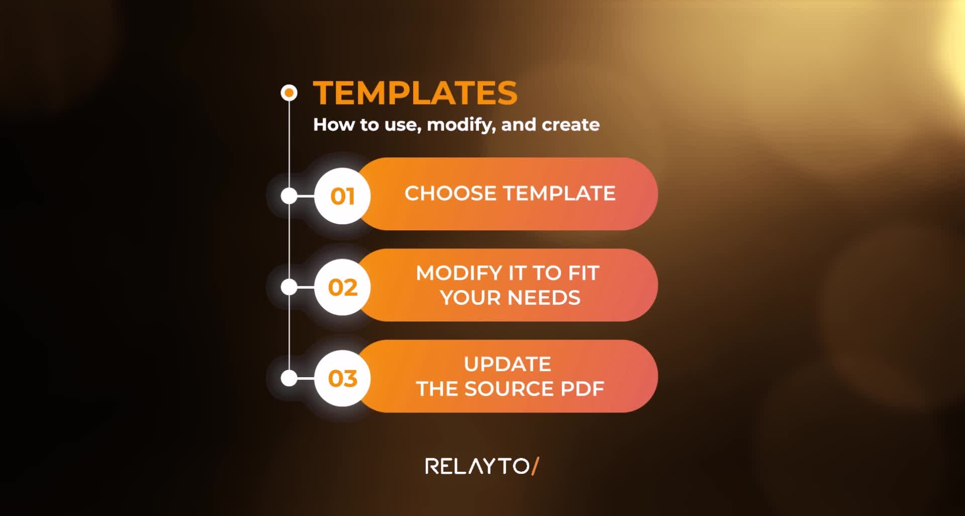 How To Use Templates